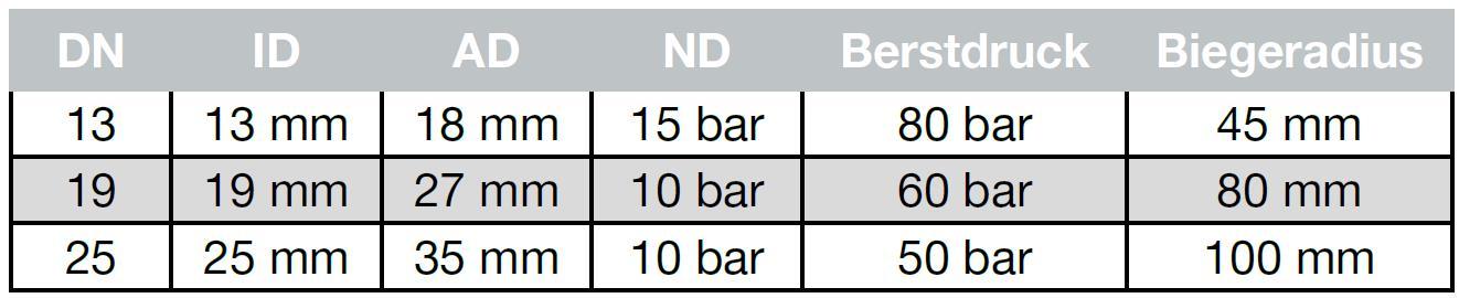Shop-Installateur -ALVA ACTA Panzerschlauch DIN4726DN25 1" diffu...
