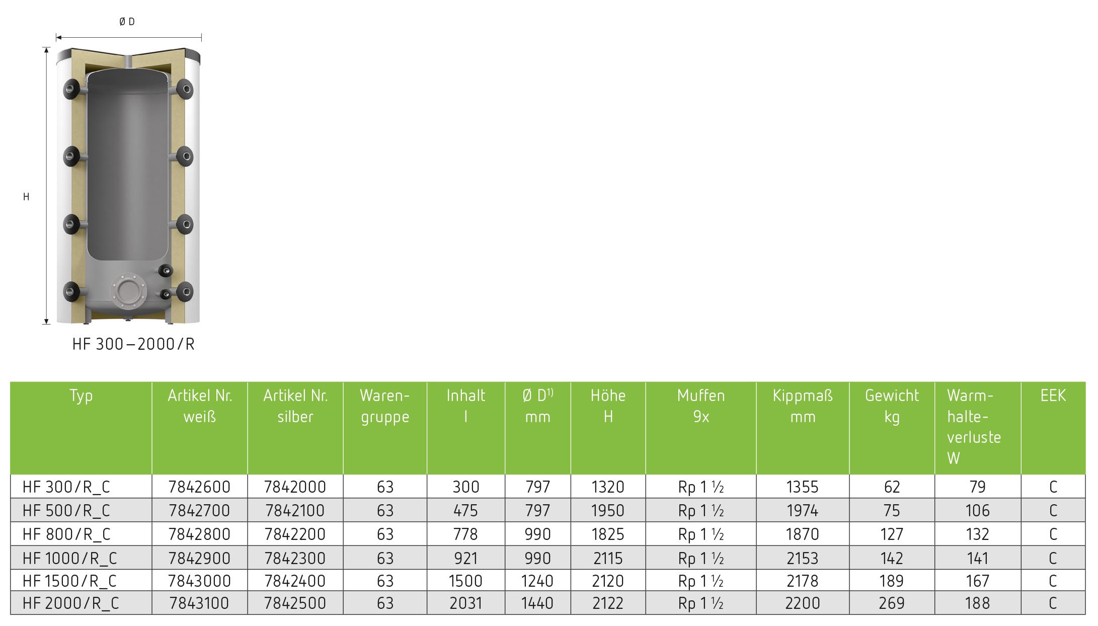 Shop-Installateur -Reflex Pufferspeicher Storatherm Heat HF 1000...